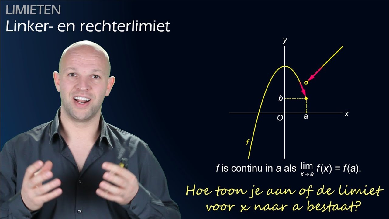 Linker- en rechterlimiet - Limieten en asymptoten (vwo B ...