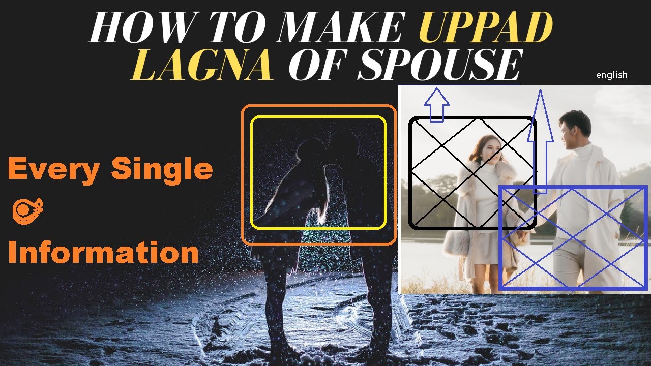 2-EXCEPTIONS IN UPPAD 🪔LAGNA | How to make | Every Single 🪔Information ...
