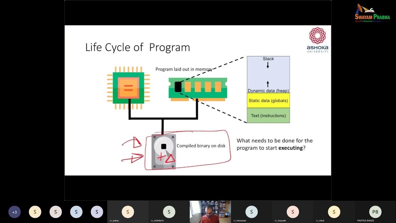Storage Systems Part - 1 #swayamprabha #CH36SP - YouTube