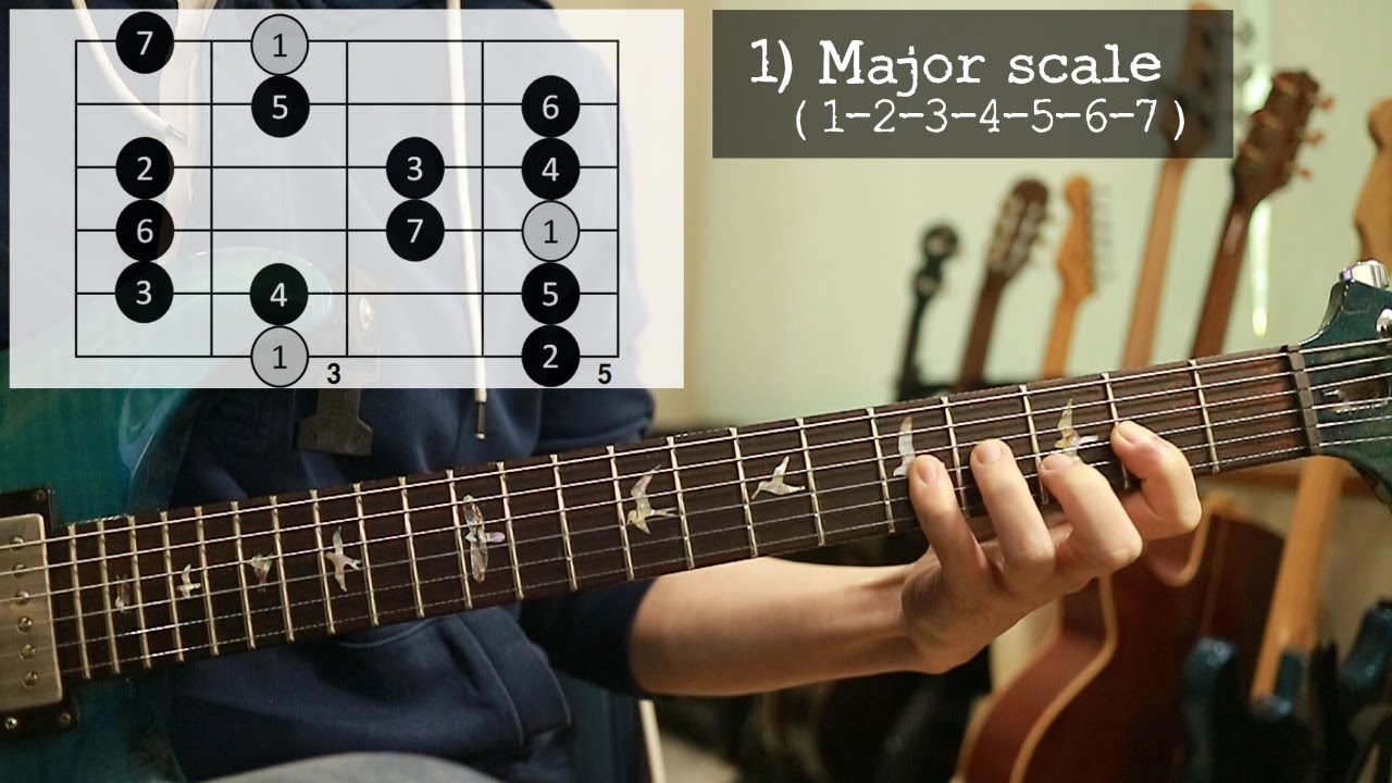basic scale - YouTube