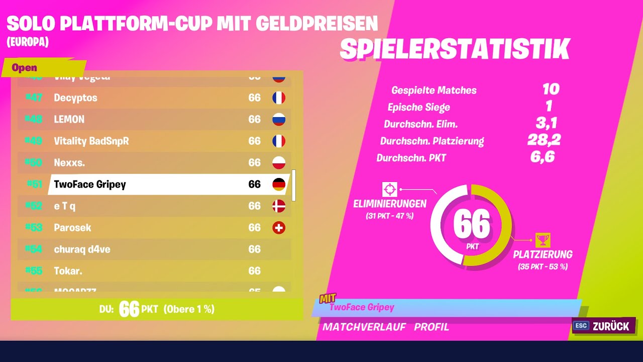 I placed 51st in EU-Solo Cash Cup - Gripey Highlights #3 - YouTube