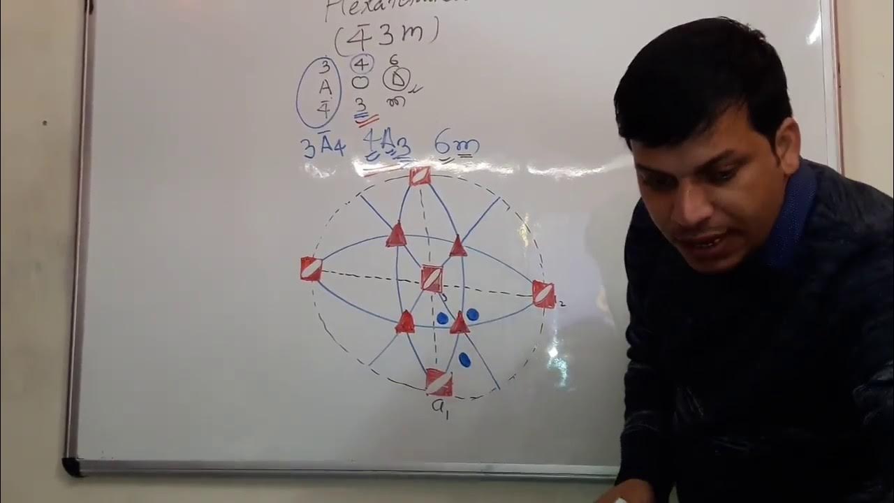 Crystallography online class | Raghuveer sir | stereographic projection of cubic system l ...