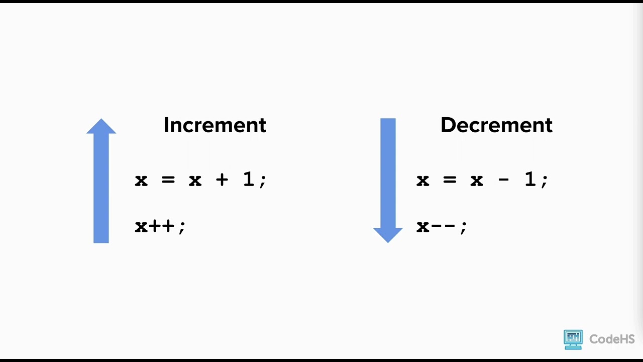 Basic Math In JavaScript YouTube Basic Math In JavaScript YouTube