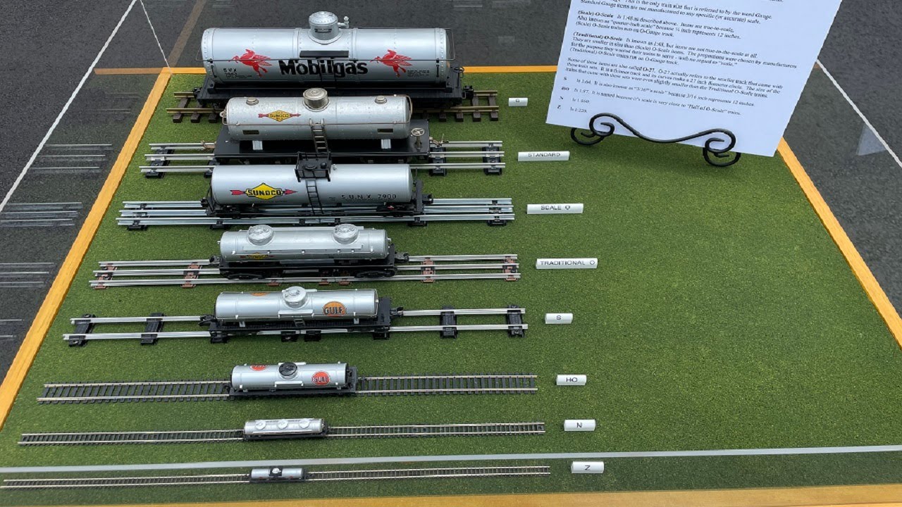 My Train Scales & Gauges Display - YouTube