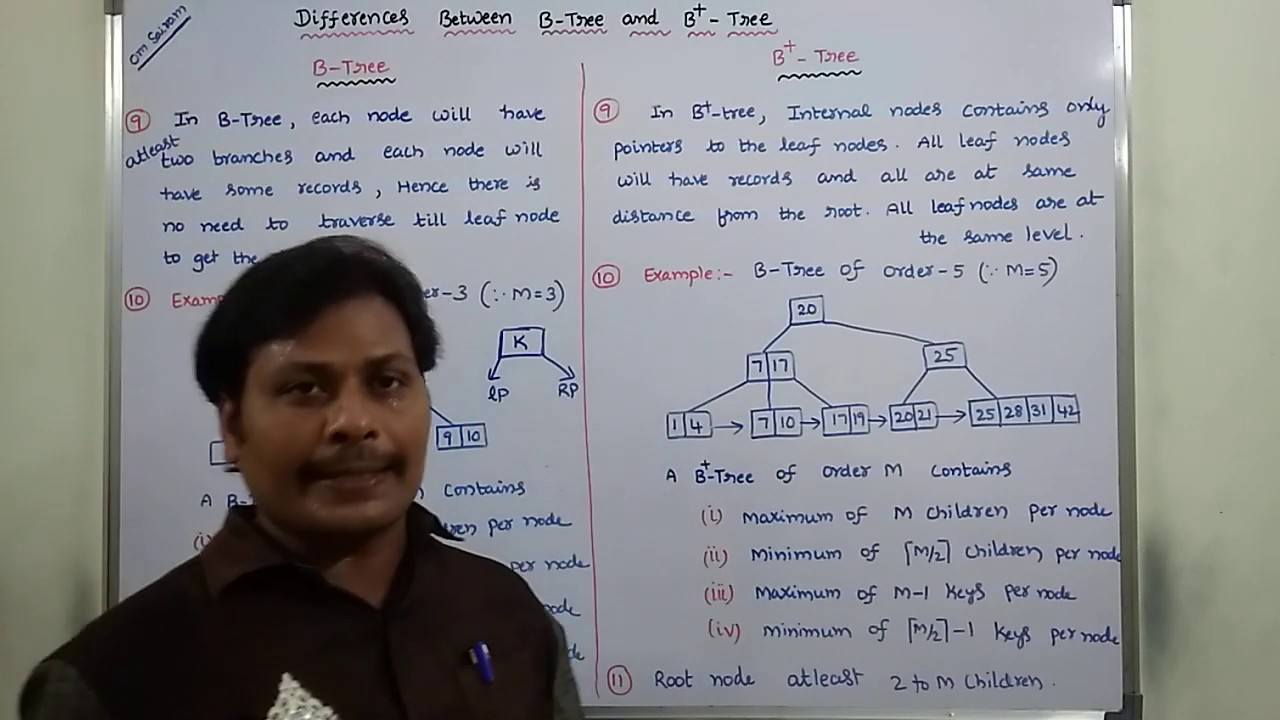DIFFERENCES BETWEEN B TREE AND B TREE COMPARE B TREE AND B TREE B