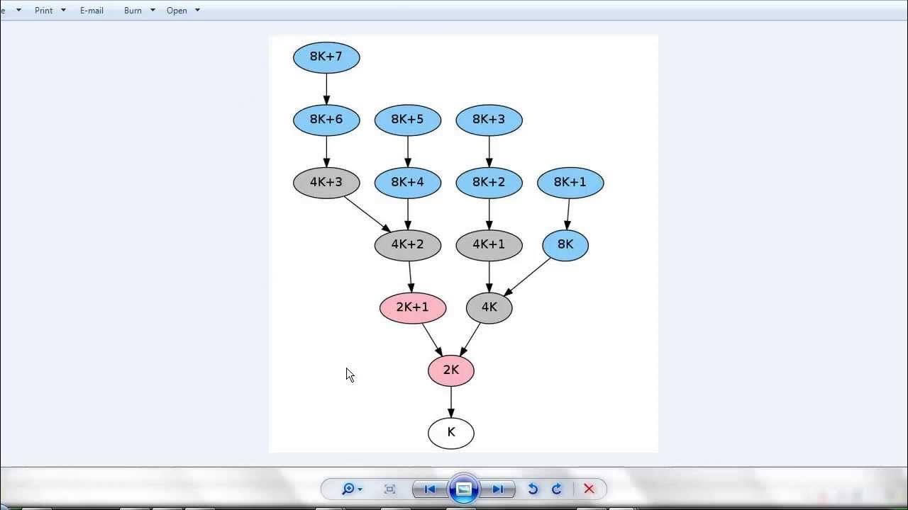 ICPC - Thinking Techniques - Concretely - Symbolically - Pictorially - YouTube