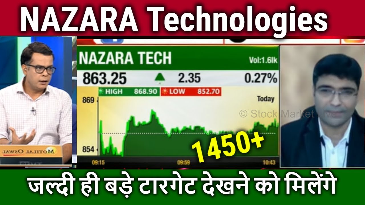 NAZARA Technologies share latest news,nazara tech share analysis,target ...