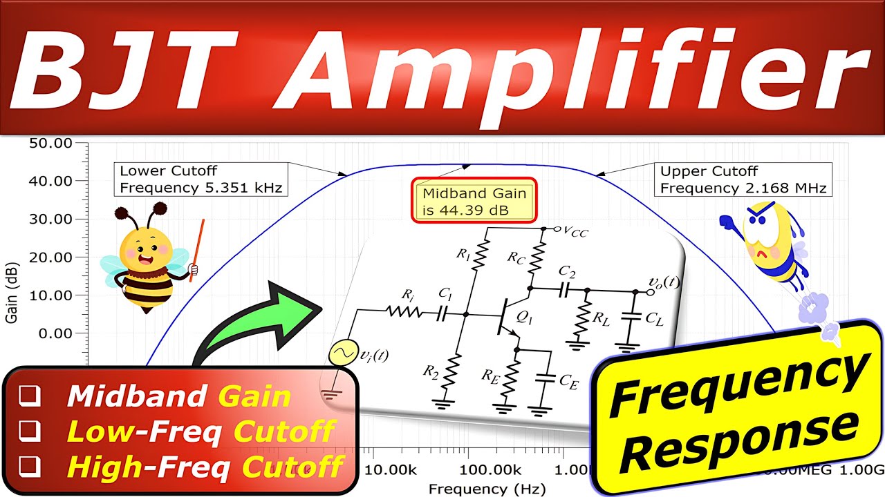 BJT Common-Emitter Amplifier 🎯 Midband Gain, Low-Frequency & High ...