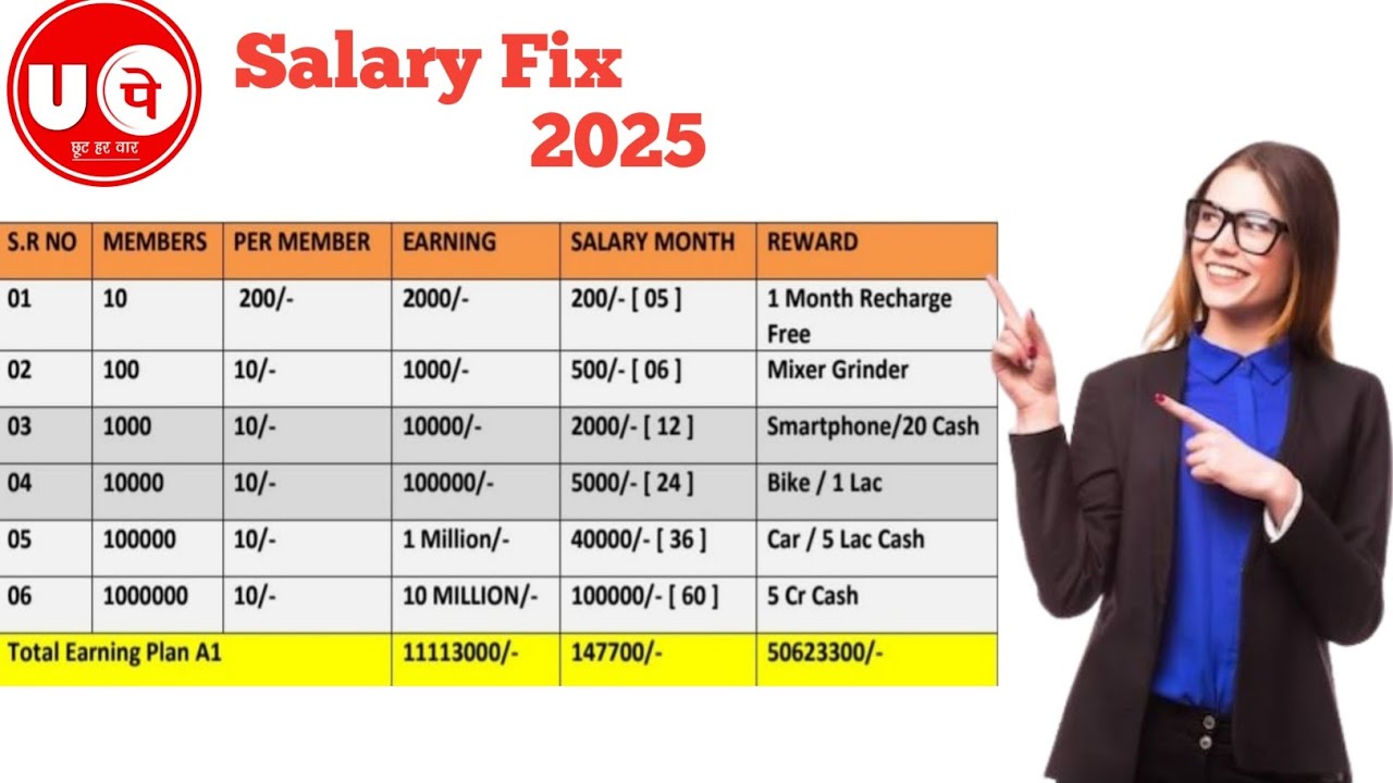 #UPAYS #ADVANCE #Salary Fix 2025 ! - YouTube