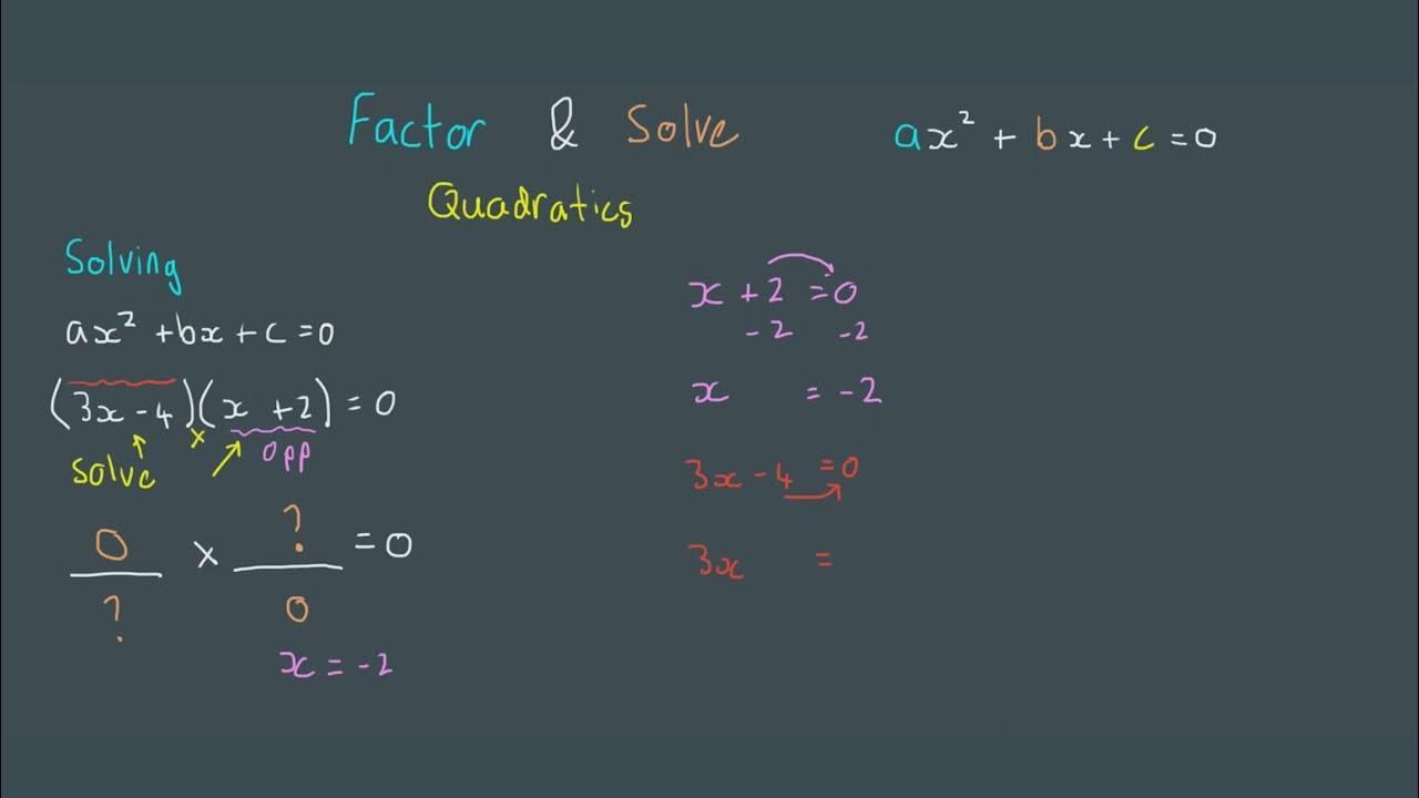 Solving Quadratics (in Factored Form) - YouTube