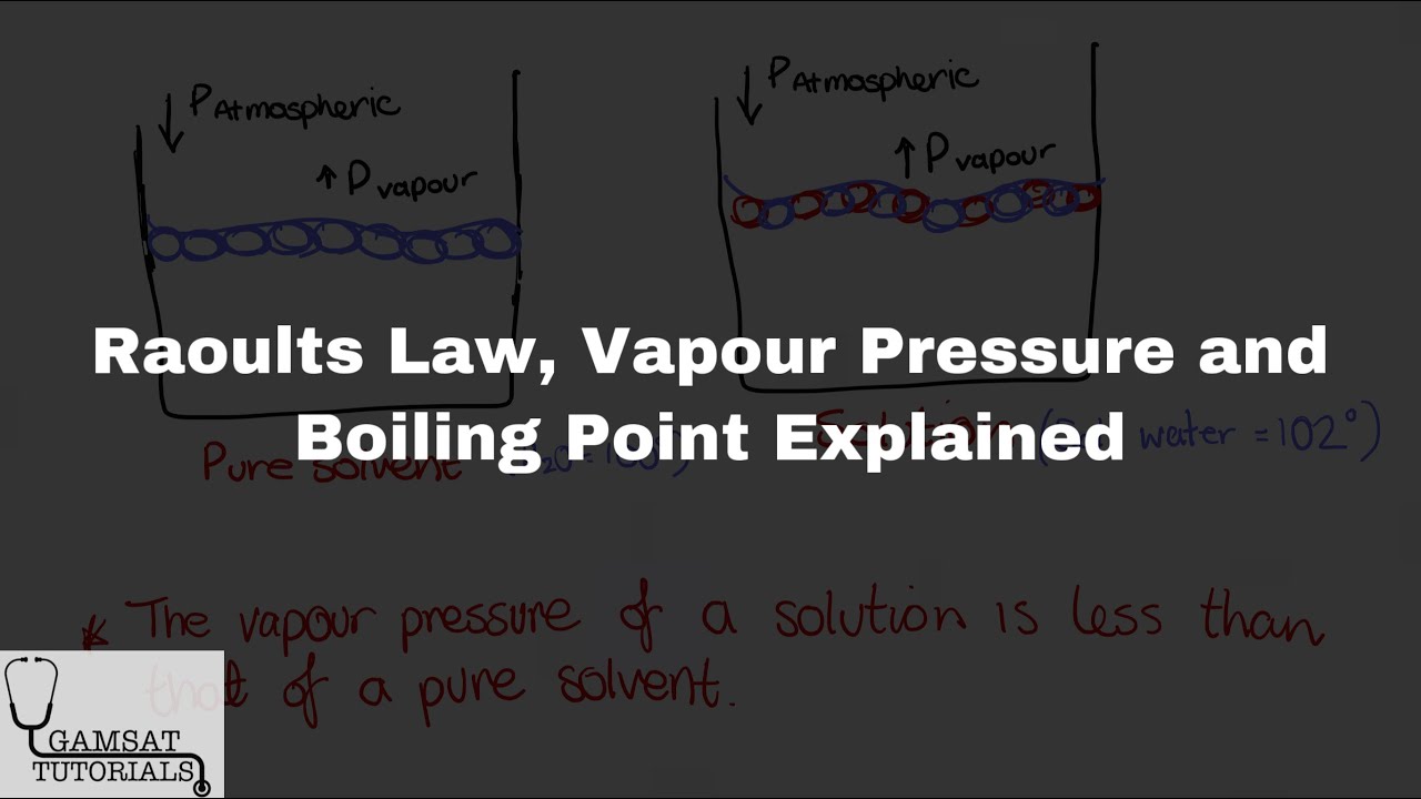 Raoults Law Pressure
