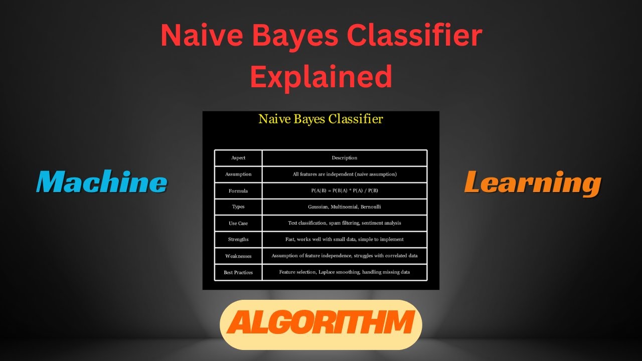 Naive Bayes Machine Learning Algorithm Explained ! - YouTube