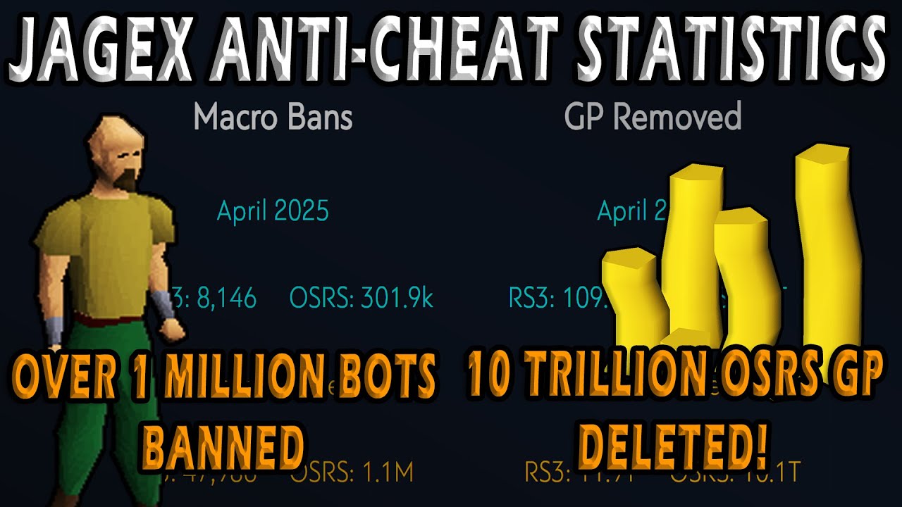 Jagex BANNED 1 MILLION Users & DELETED 10 TRILLION Gold in 2025 - YouTube