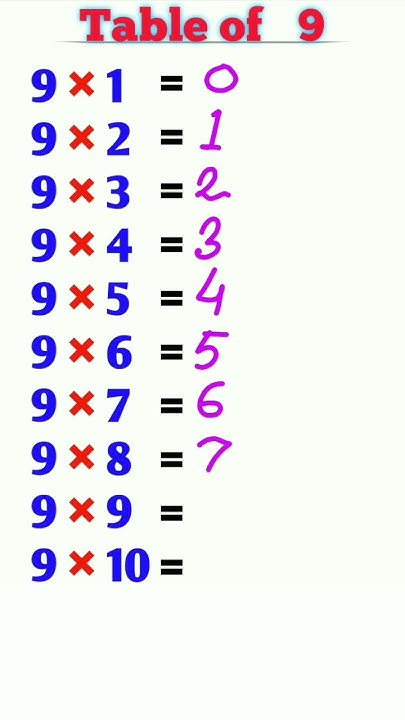 Table of 9 / Multiplication table of 9 / Math short trick #tableof9 # ...