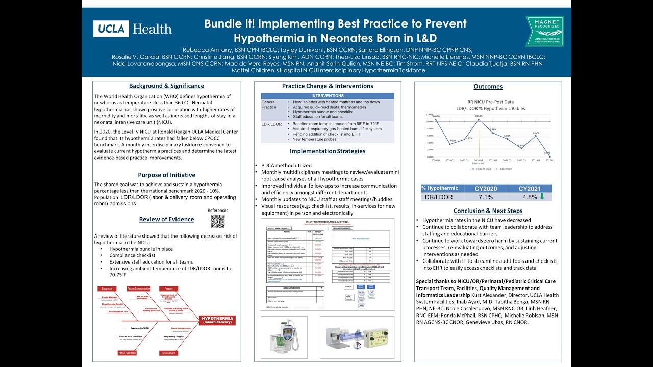 25-QI. Bundle It! Implementing Best Practice to Prevent Hypothermia in ...