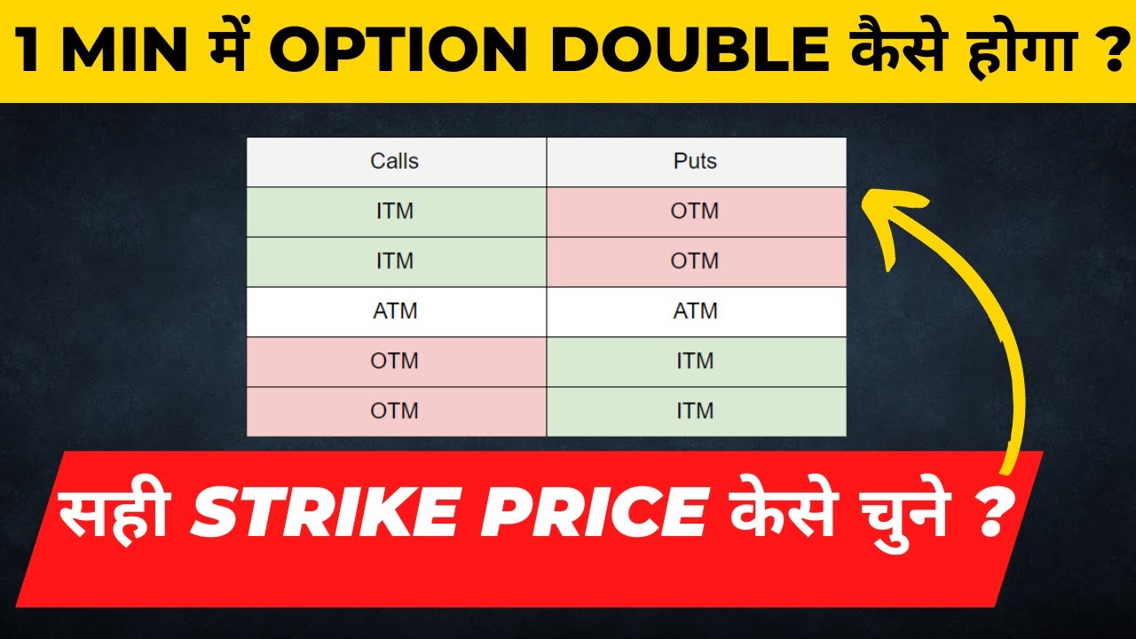 How to Choose Strike Price in Options - Strike Price Kaise Select Kare ...