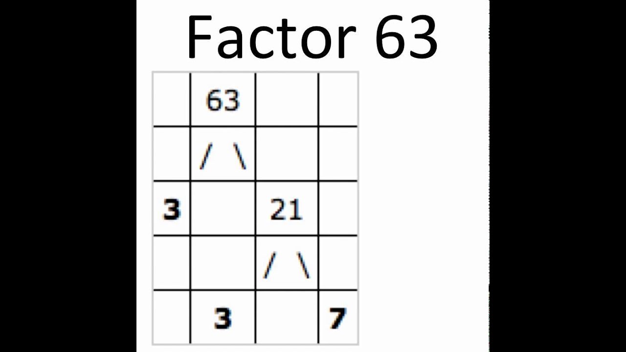 Factor A 63 YouTube Factor A 63 YouTube
