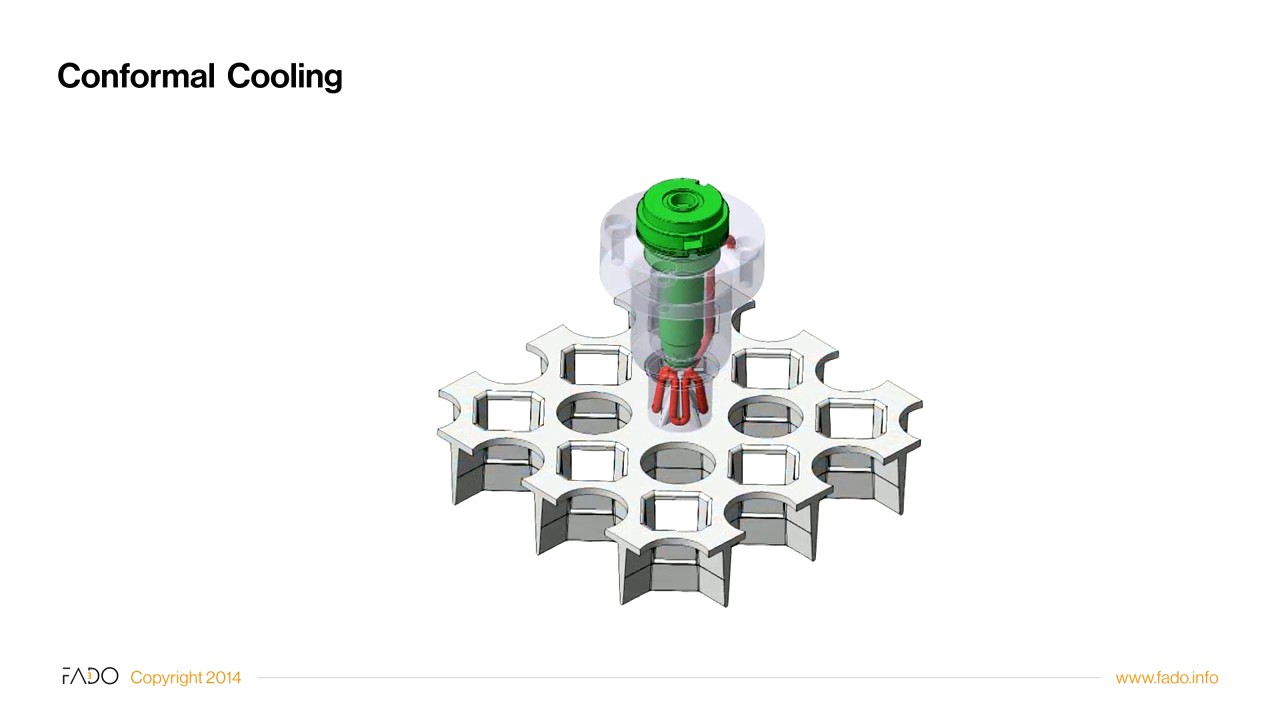 Lawn Grid - Hot Runner Nozzles - Case study - EOS DMLS Additive - YouTube