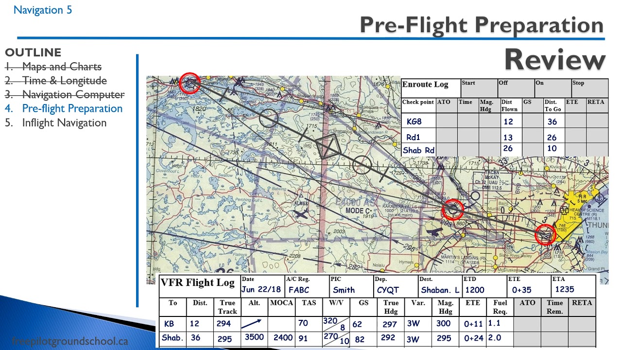 Navigation 7 - Review - YouTube