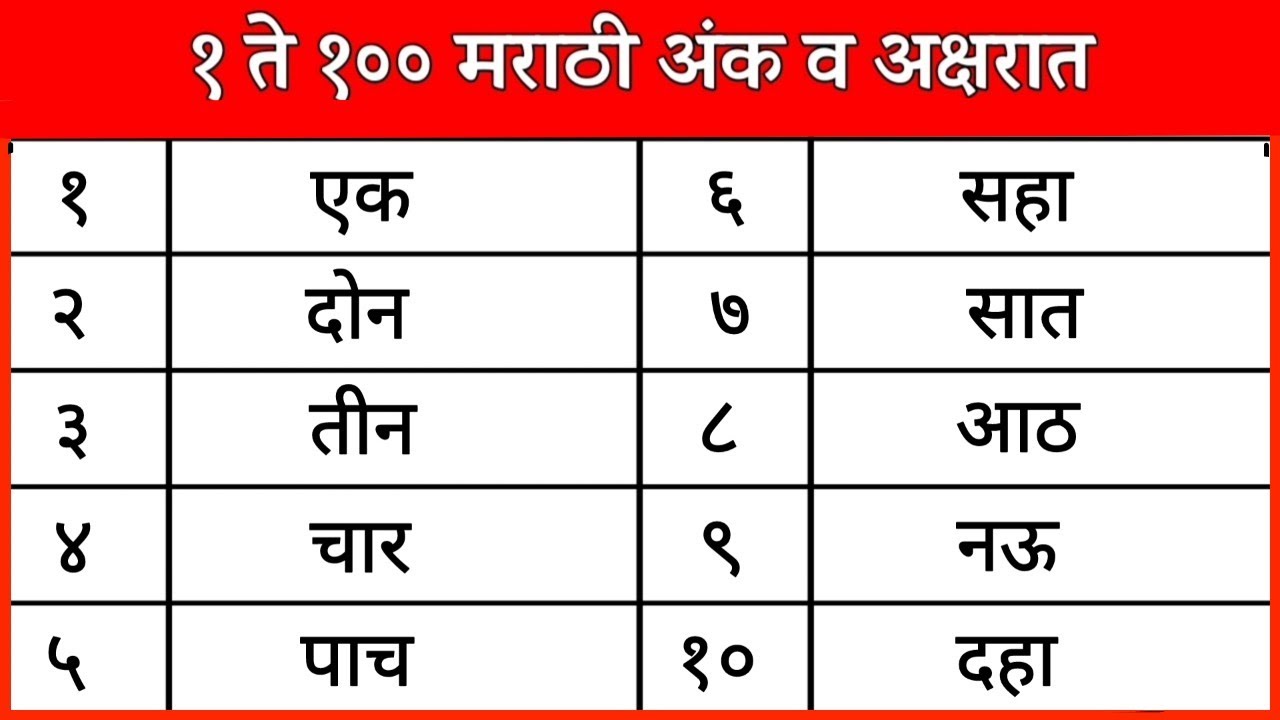 Marathi ank akshar 1 to 100|1 ते 100 अंक व अक्षरात|marathi 1 to 100 ...