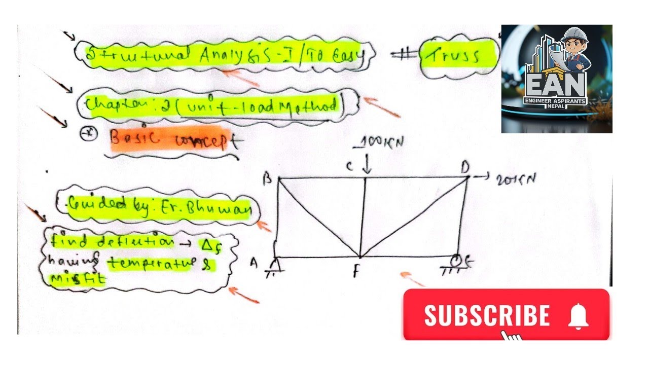 find vertical and horizontal deflection at point of truss by using ...