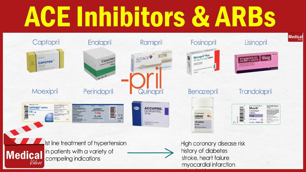 Pharmacology [CVS] 4- Hypertension Treatment [ 2. ACE inhibitors ...