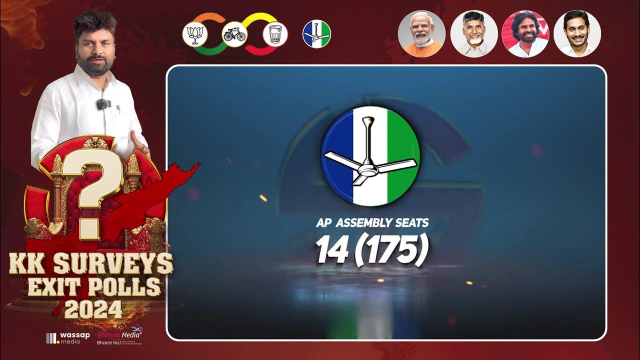 Andhra Pradesh Exit Polls 2024 | KK Survey | AP Election Results 2024 | Shreyas Media - YouTube