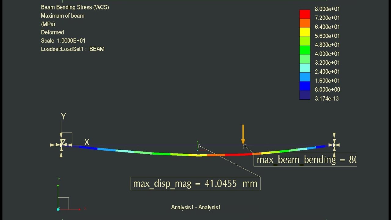 PTC Creo Simulate Simply Supported Beam - Bending Stress - YouTube