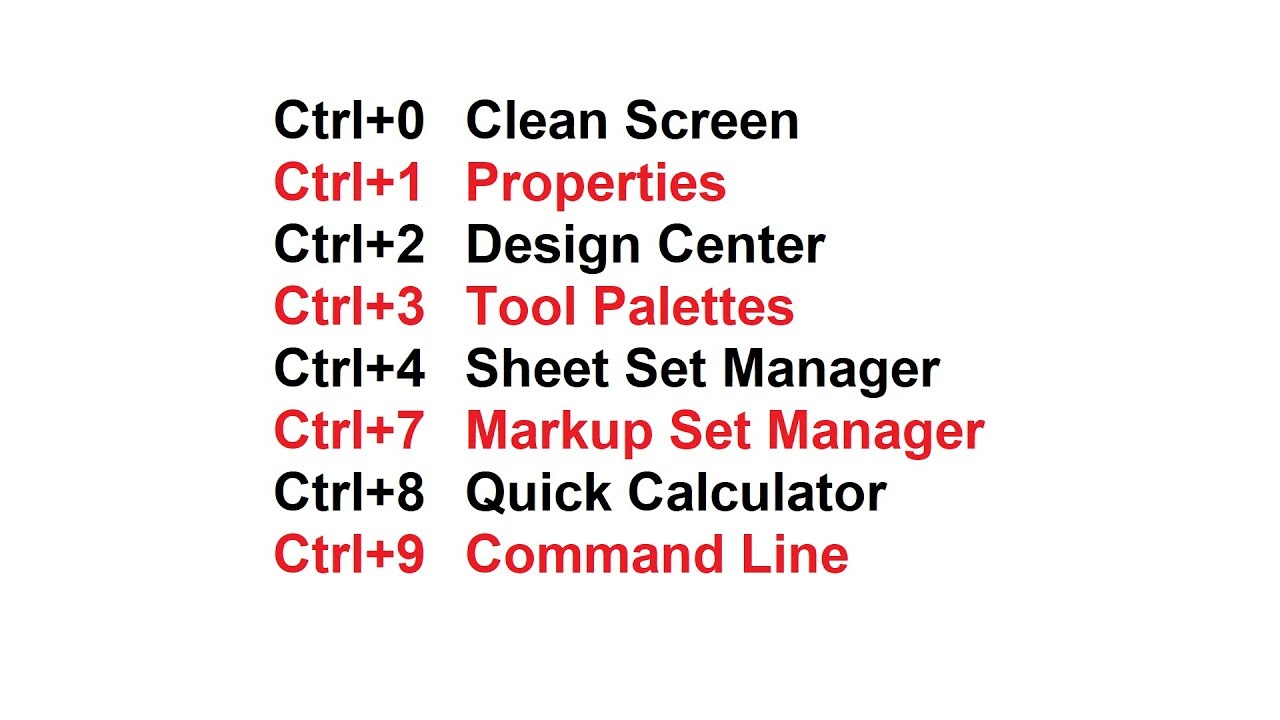 AUTOCAD TUTORIAL KEYBOARD SHORTCUTS IN AUTOCAD LT PART 1 YouTube autocad-tutorial-keyboard-shortcuts-in-autocad-lt-part-1-youtube