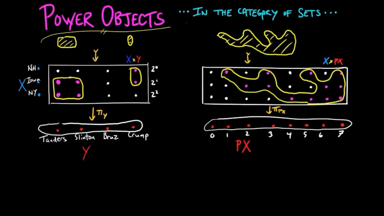 Power Objects - YouTube