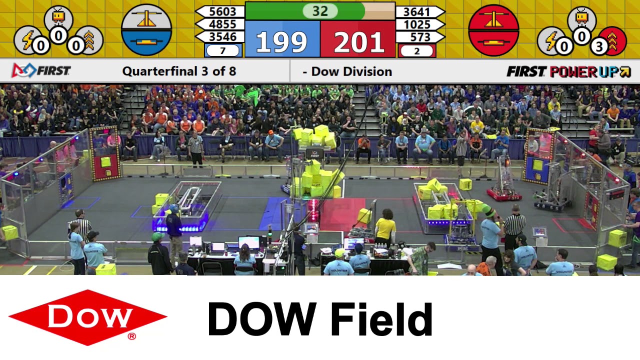 2018 Dow Field Quarterfinal Match 3 - YouTube