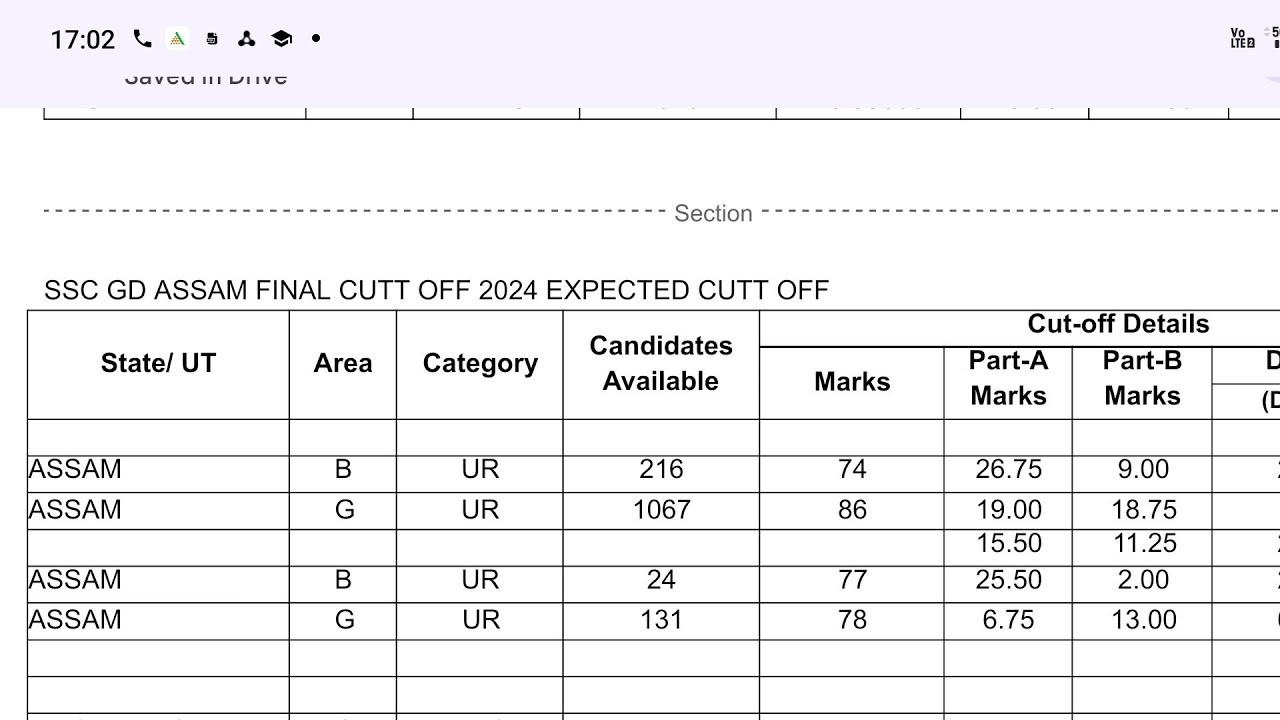 SSC GD FINAL CUTT OFF || PDF চোৱা কিমান CUTT OFF যাব - YouTube