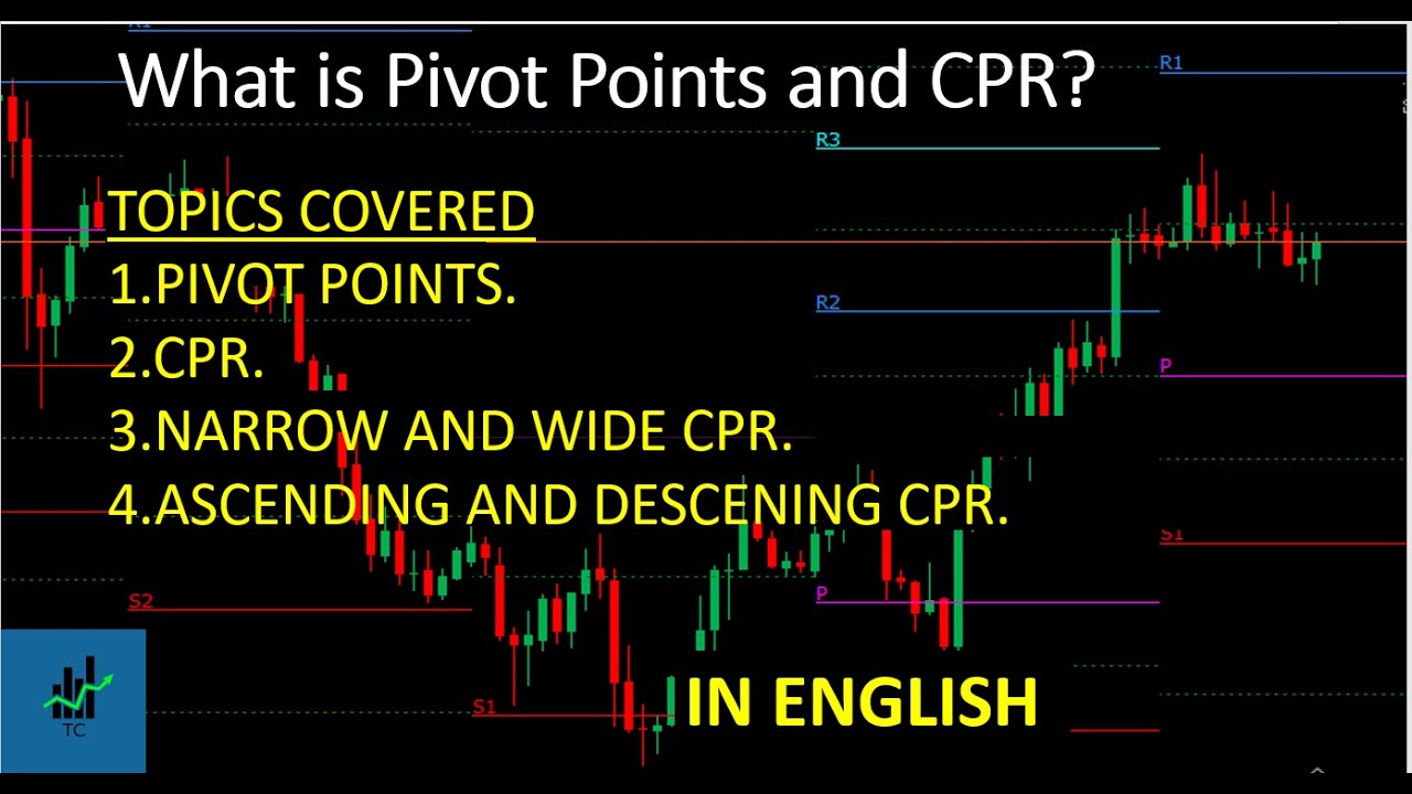 Introduction to Pivot points and CPR. - YouTube