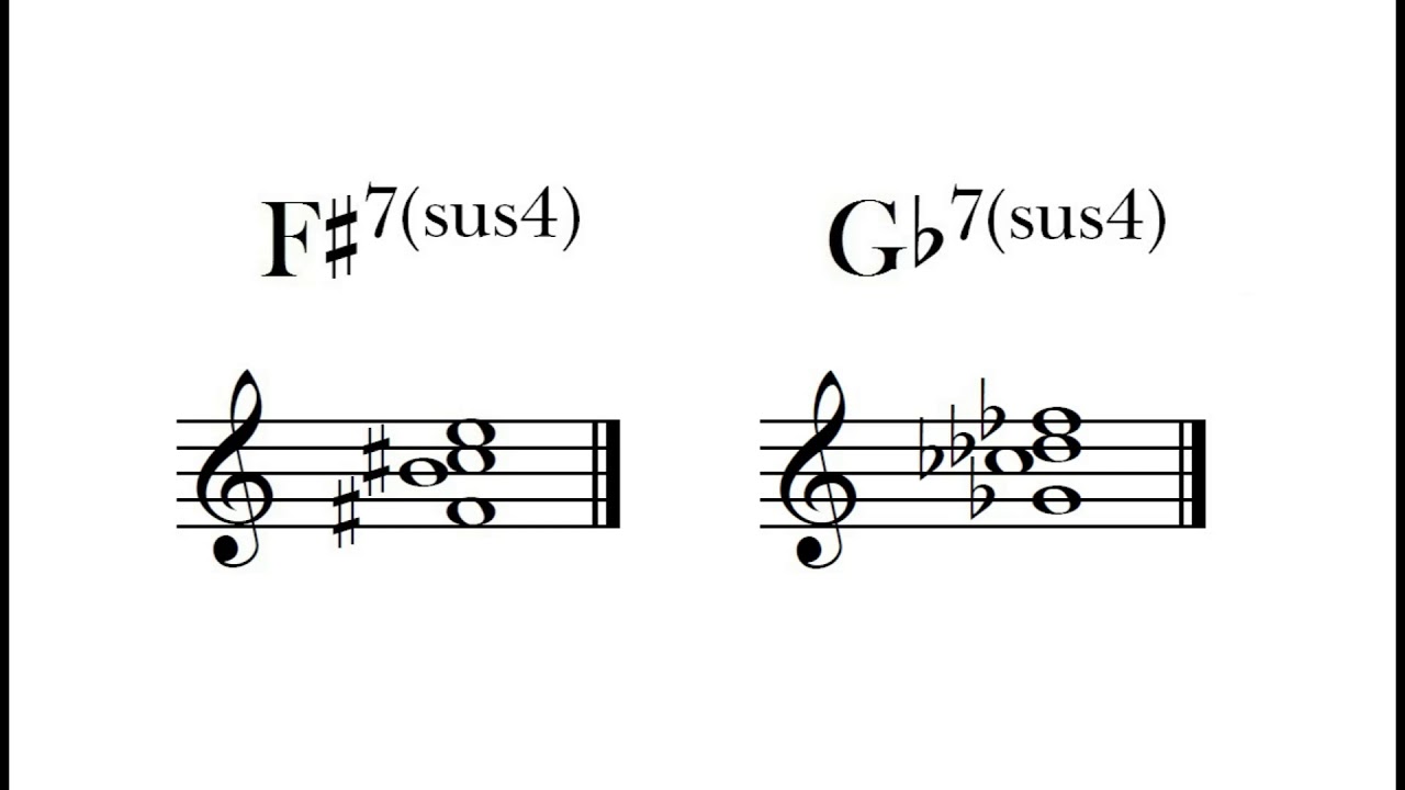 F# Gb Dominant 7th Suspended 4th Chord - YouTube