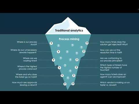 ServiceNow Process Mining Introduction - YouTube