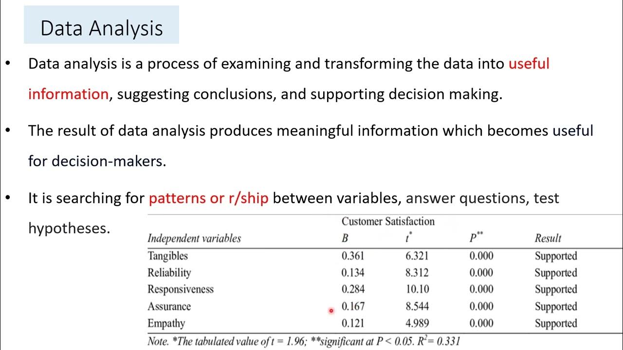 Data Analysis Steps Data Analysis Process - YouTube