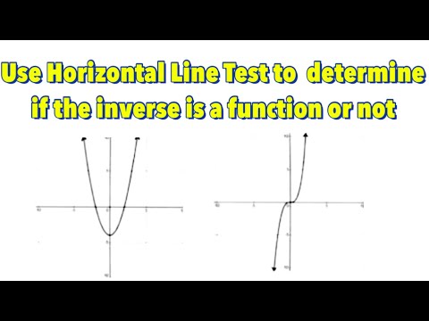Horizontal Line Test - YouTube