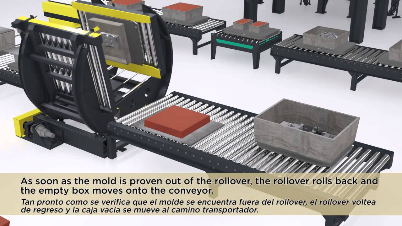 Palmer No-Bake Square Loop Molding System 3D Animation - YouTube