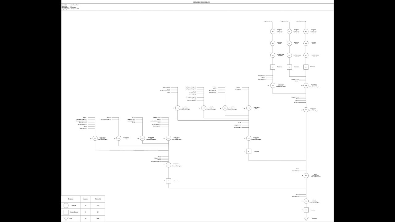 Operation Process Chart (OPC) Muhammad Alifa (2110933027) - YouTube
