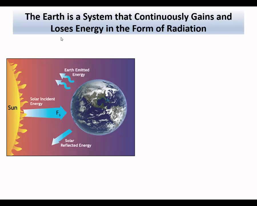 Climate Science: Earth's Radiation Budget - YouTube