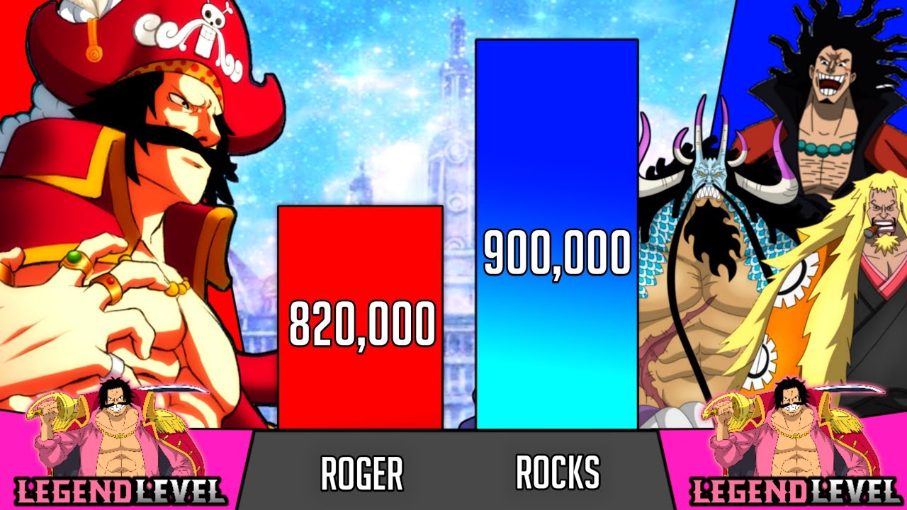 Gold D Roger Vs Rocks Pirates Power Level - JR Kuroko - YouTube