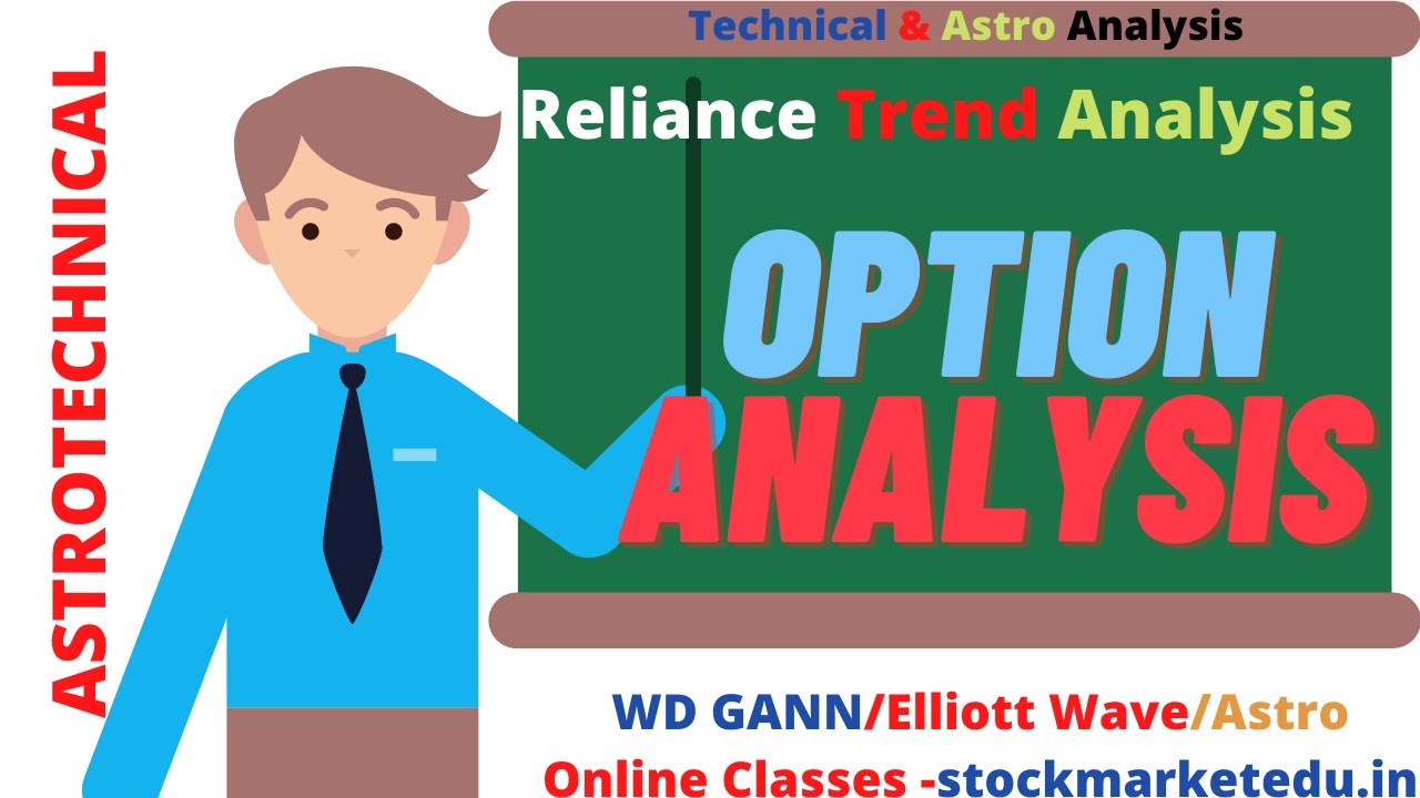 RELIANCE INDUSTRIES LATEST Analysis| Reliance Trend Analysis - YouTube