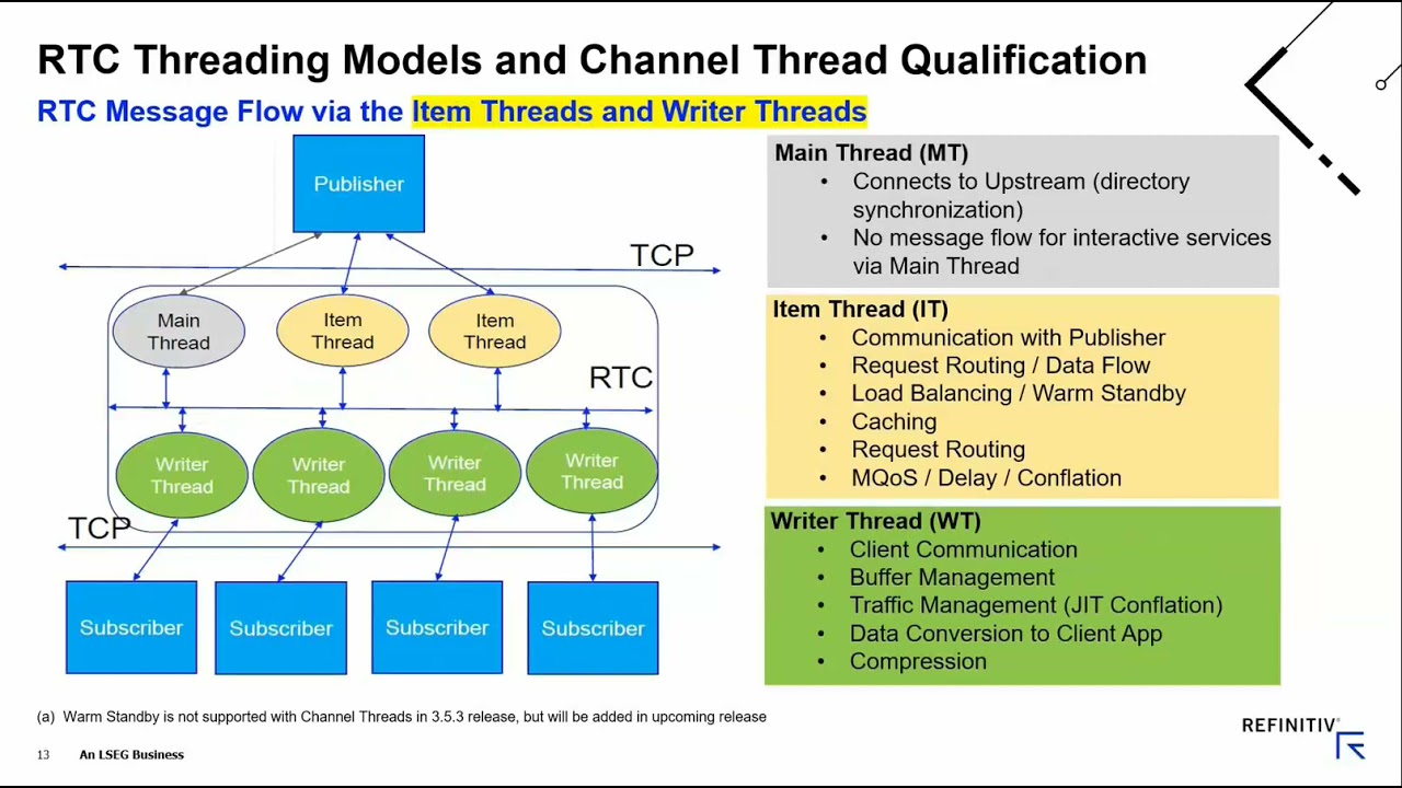 Refinitiv Real-Time Distribution (RTDS) & DACS Roadmap Review - Oct ...