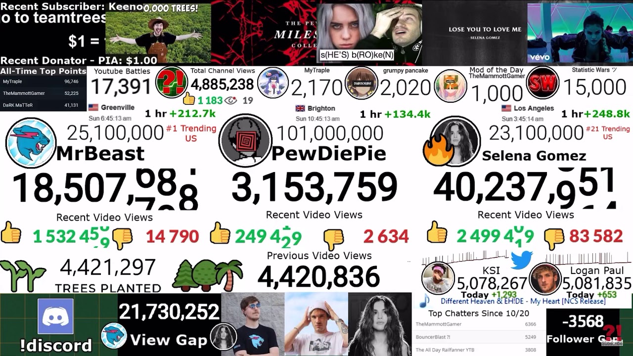 PEWDIEPIE HITS 102 MILLION SUBSCRIBERS - YouTube