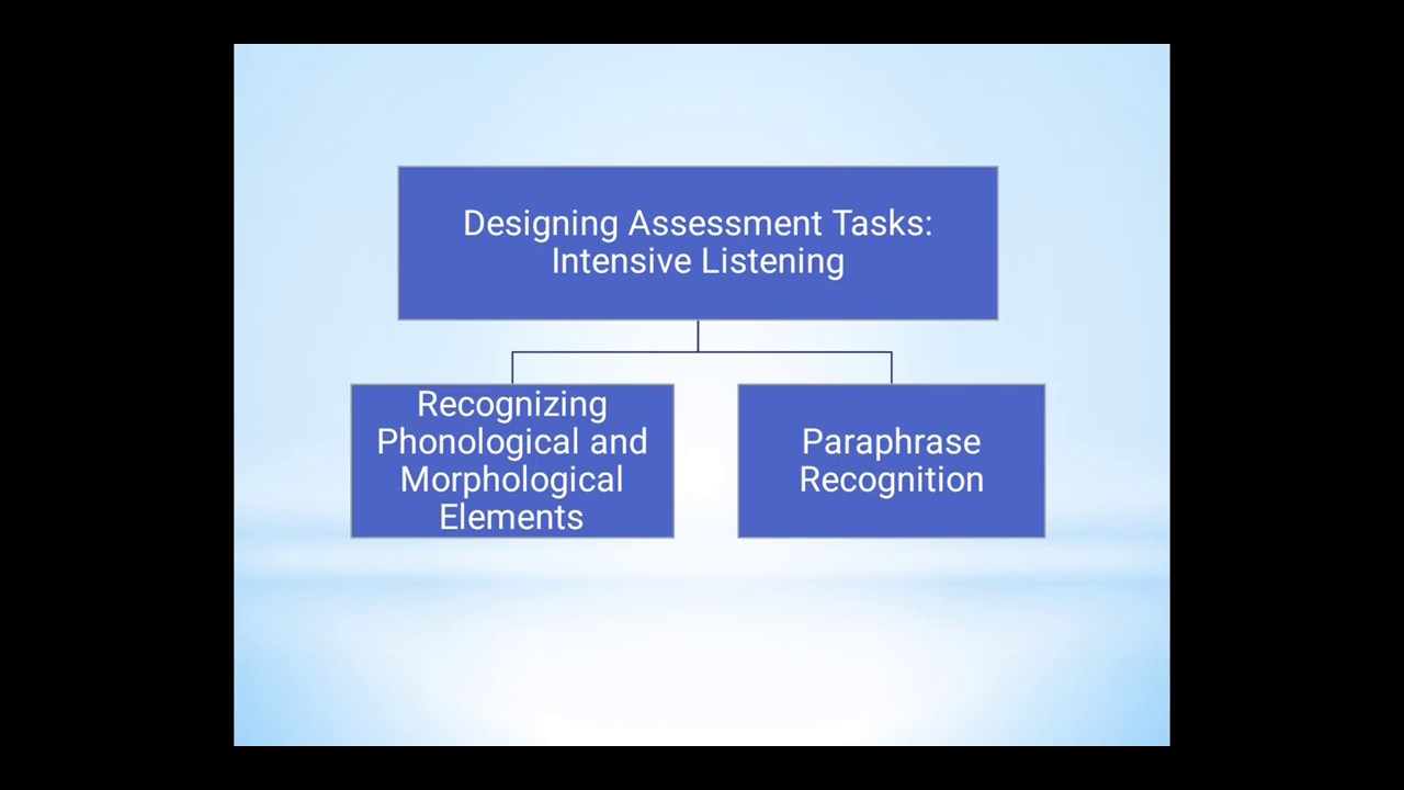 Designing Assessments Tasks: Intensive Listening, Responsive Listening ...