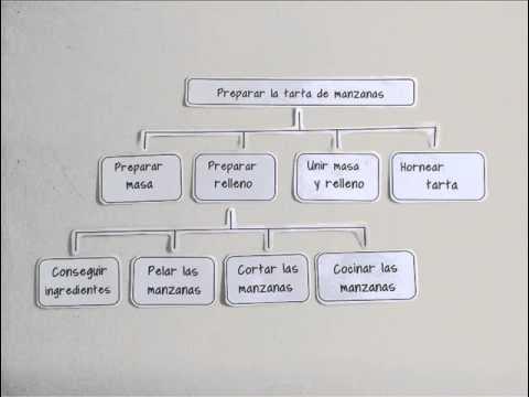 EPA-Video sobre Modularización - YouTube