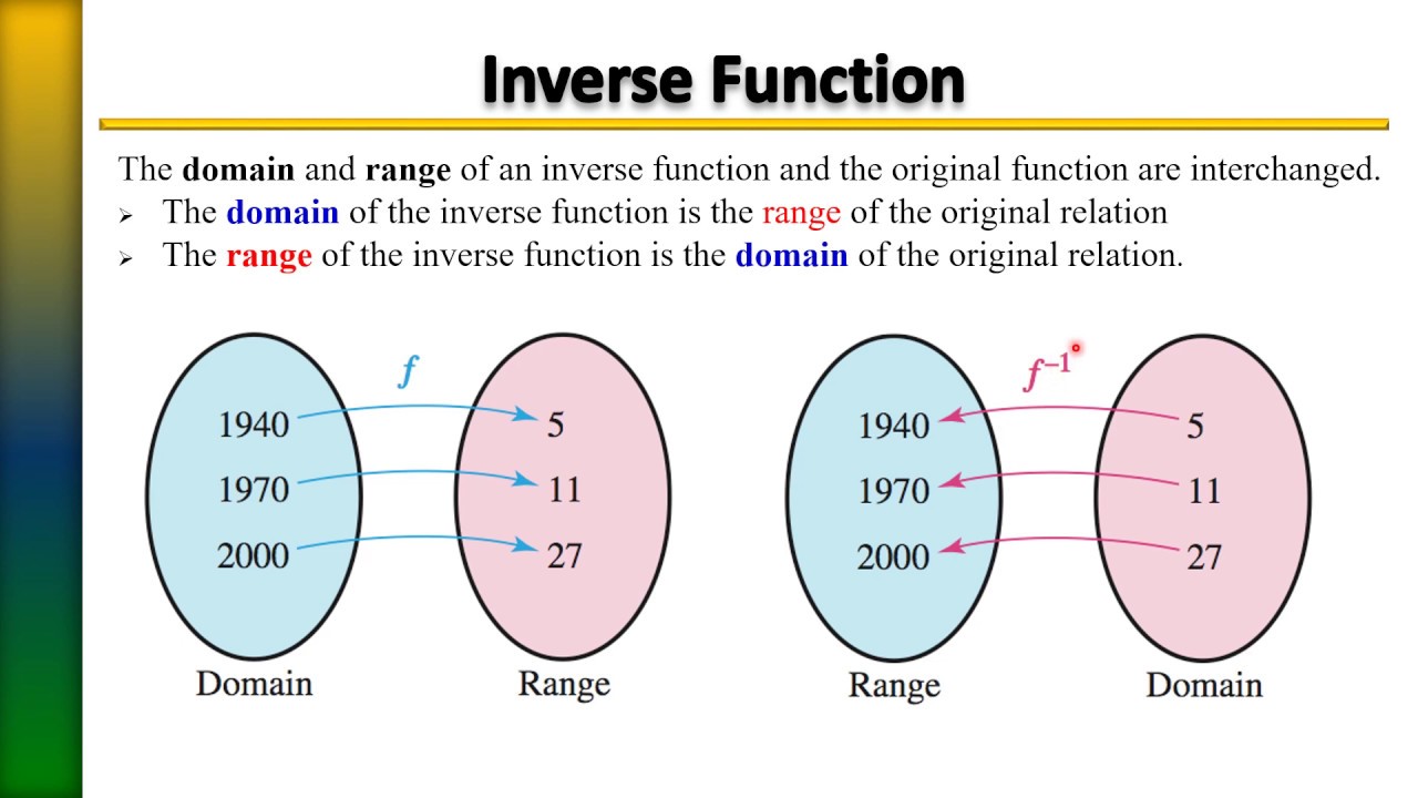 Inverse Relatoins, Domain & Range - YouTube