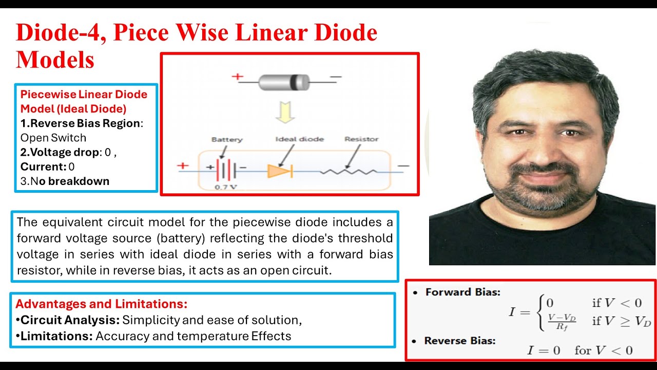 Understanding Diode Models: From Ideal to Shockley - Essential Insights for Circuit Design ...