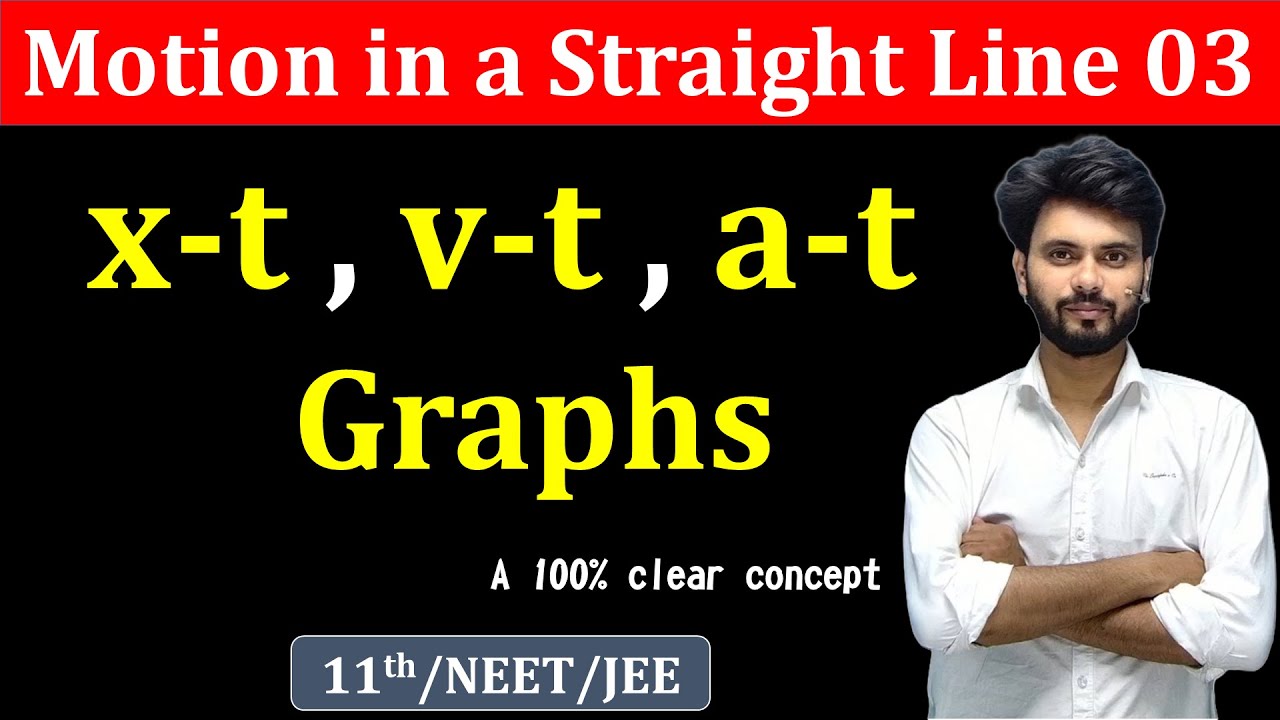 Displacement time graph | velocity time graph | acceleration time graph ...