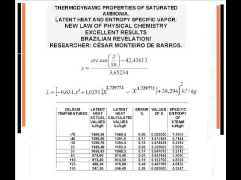 THERMODYNAMIC PROPERTIES OF SATURATED AMMONIA R717. - YouTube